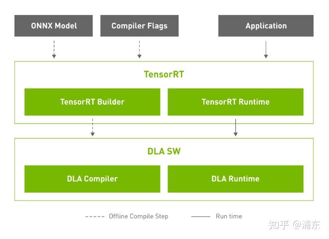 TensorRT学习之路（一）简介 - 知乎