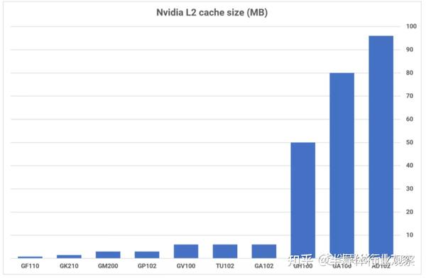 三巨头激战gpu：芯片架构全面剖析 知乎