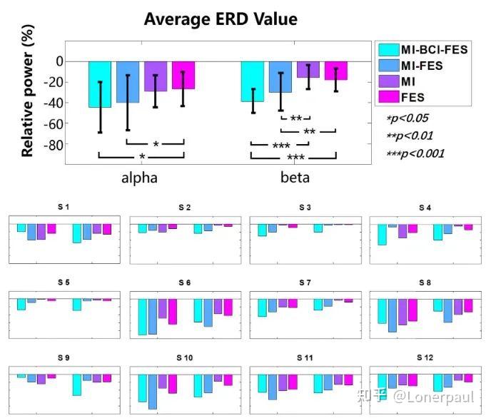 EEG-FNIRS-FES多模态研究 - 知乎