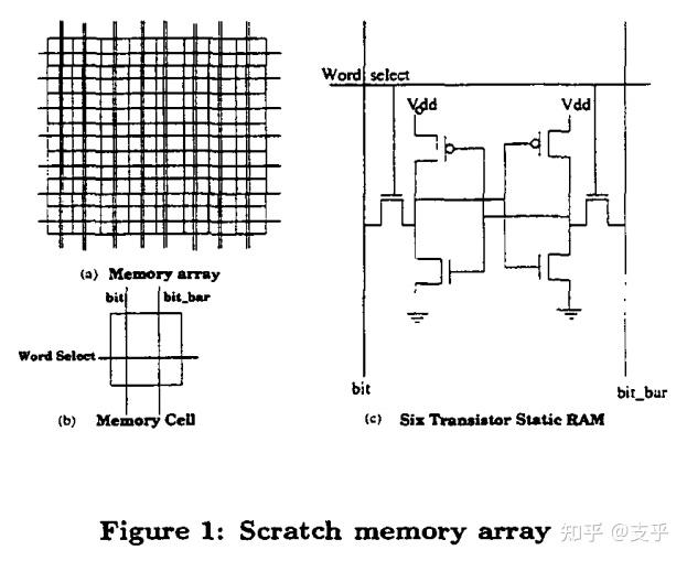 TCM(Tightly Coupled Memory)紧耦合存储器前身 - 知乎