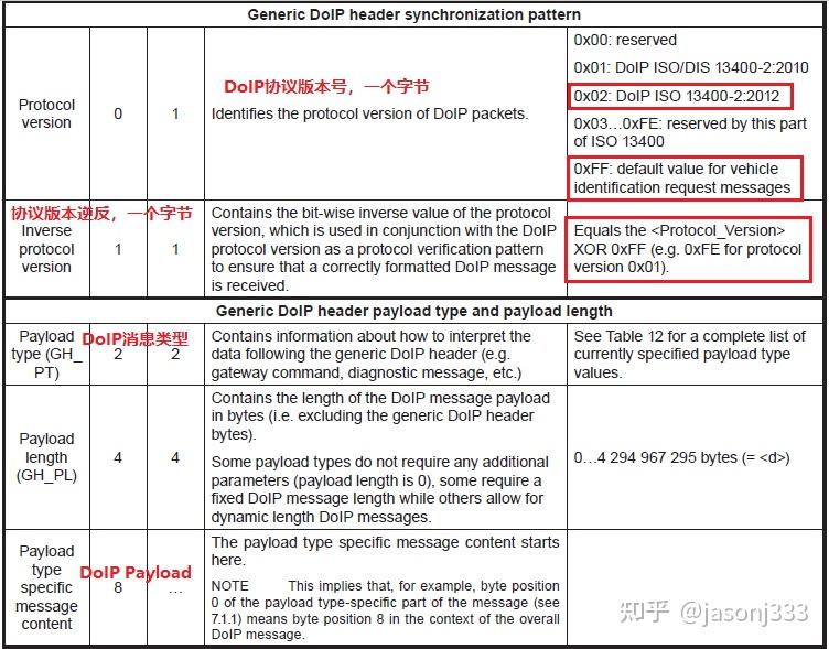 详解ISO13400-1 - 知乎