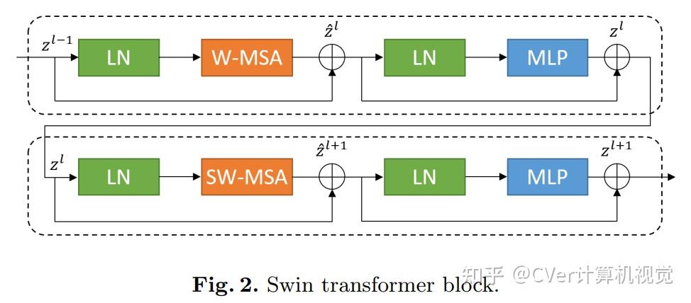 Swin-Unet：Unet形状的纯Transformer的医学图像分割 - 知乎