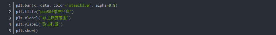Python大作业——爬虫可视化数据分析数据库(数据分析篇)