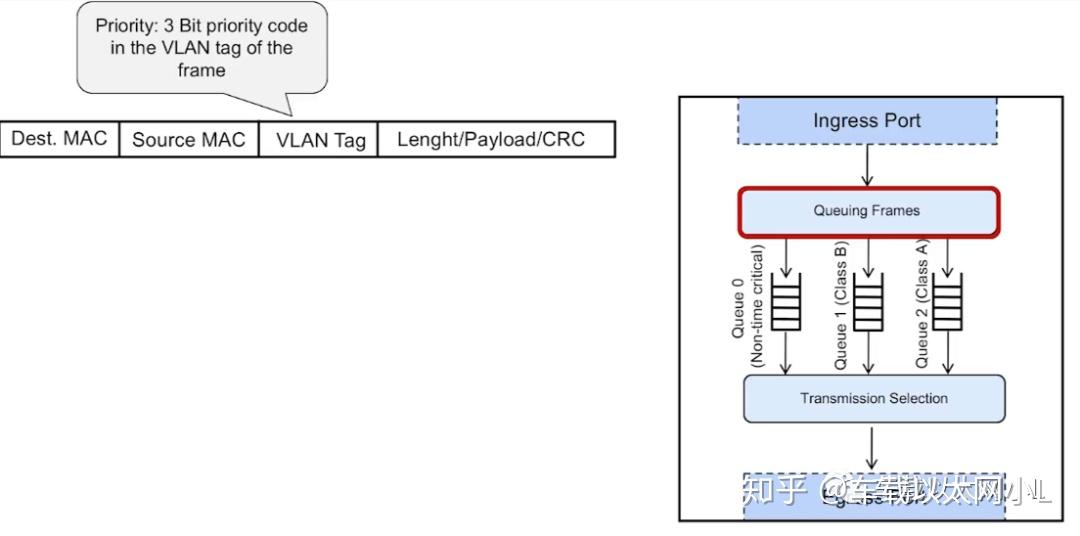 AVB基础内容介绍 - 知乎