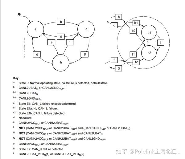 科普系列—低速容错CAN的容错机制介绍 - 知乎