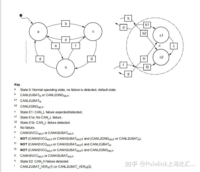 科普系列—低速容错CAN的容错机制介绍 - 知乎