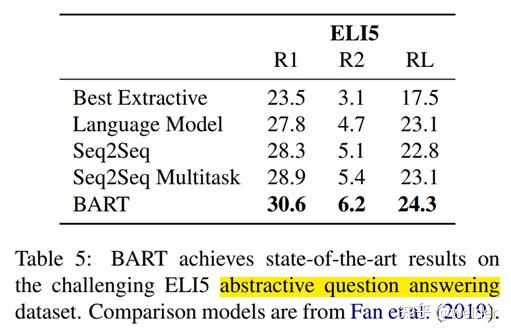 BART: 自然语言生成、翻译和理解的去噪序列到序列预训练模型 - 知乎