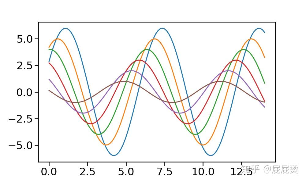 python绘图-seaborn绘图的基本使用 - 知乎