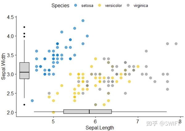 ggplot2 一页多图排版的 par(),layout(),ggpubr,cowplot,gridExtra - 知乎