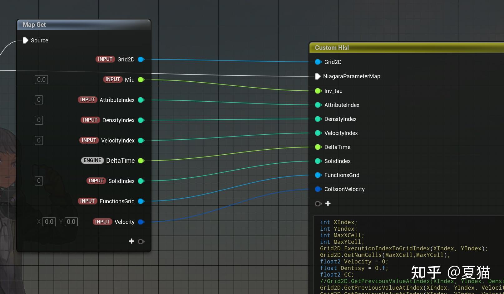 【UE4/5】基于LBM(Lattice Boltzmann Method)Niagara流体模拟 - 知乎