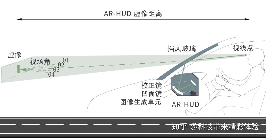 一文详解最in的车载显示应用：AR-HUD - 知乎
