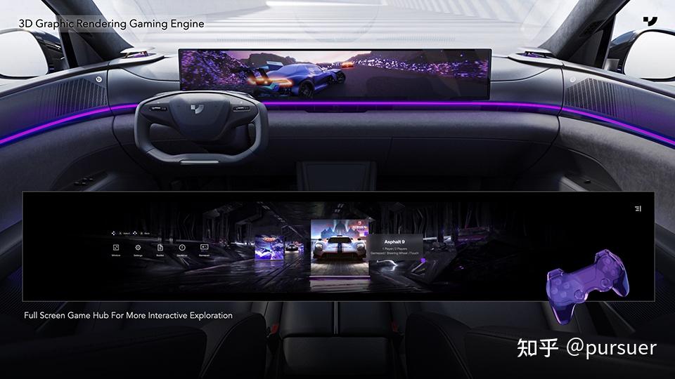 3D HMI应用场景和发展趋势 - 知乎