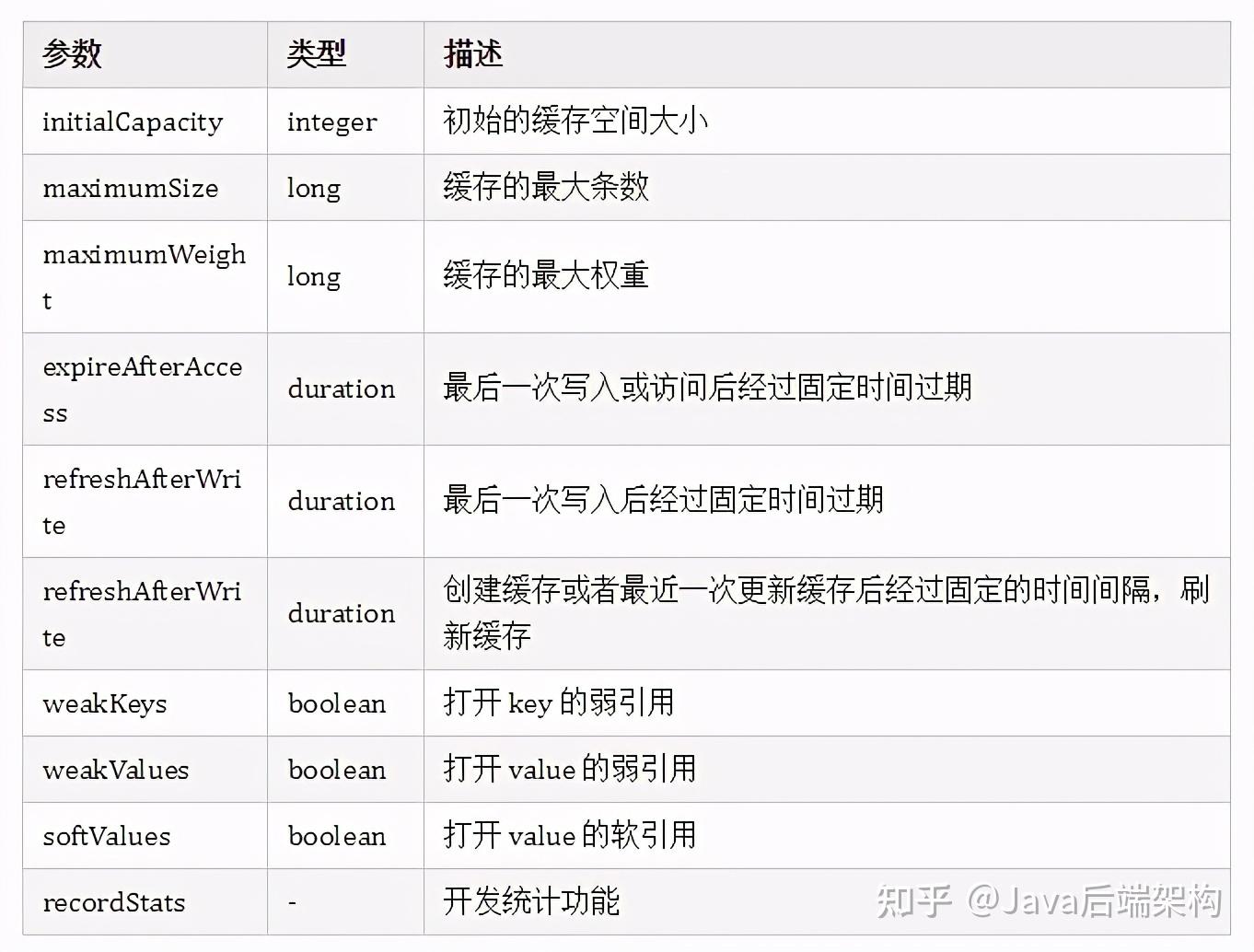 SpringBoot2.x拥抱本地缓存之王Caffeine - 知乎