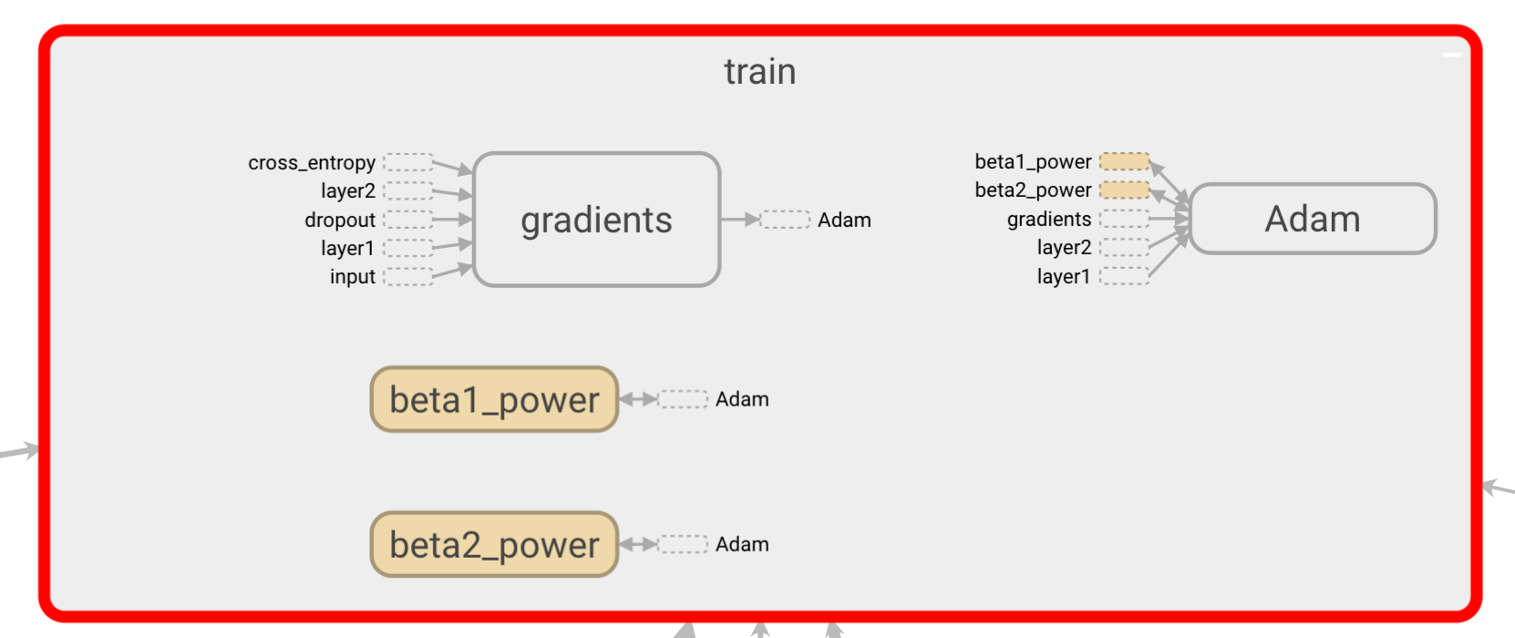 TensorFlow简介之TensorBoard - 知乎