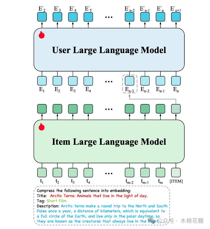 字节 | HLLM:层次化大语言模型 - 知乎