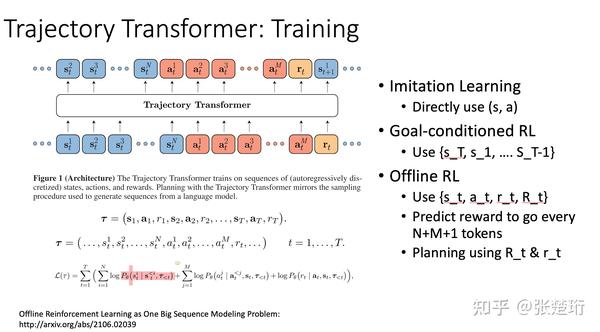 【强化学习 216】Transformer in RL - 知乎