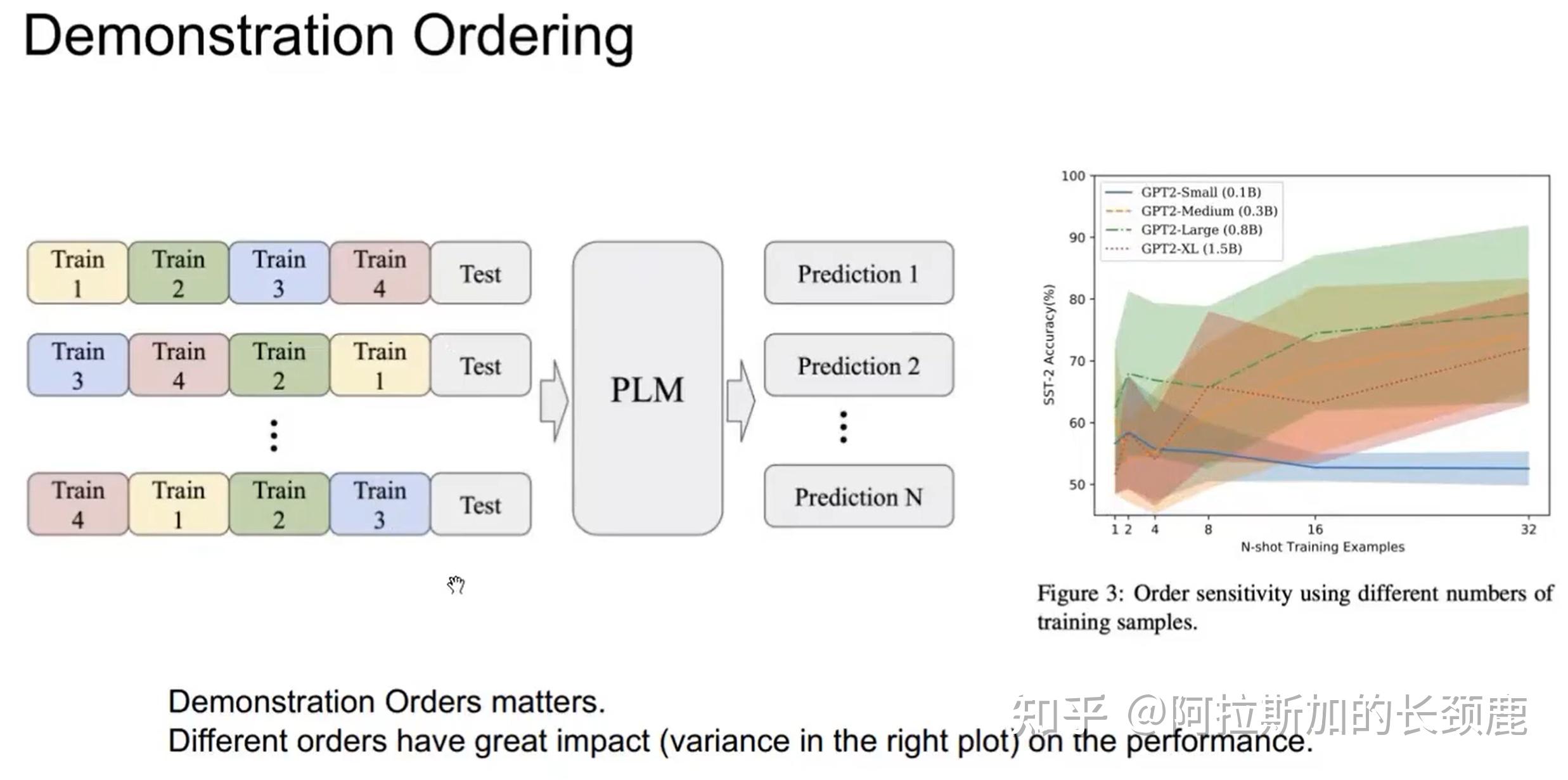 A Survey on In-context Learning - 知乎