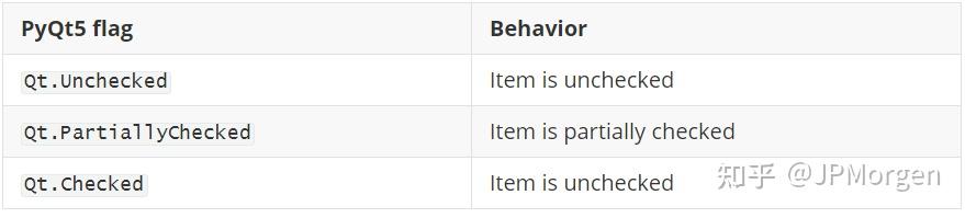 3.PyQt 部件(widgets) - 知乎