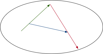 ADADELTA: AN ADAPTIVE LEARNING RATE METHOD - 知乎