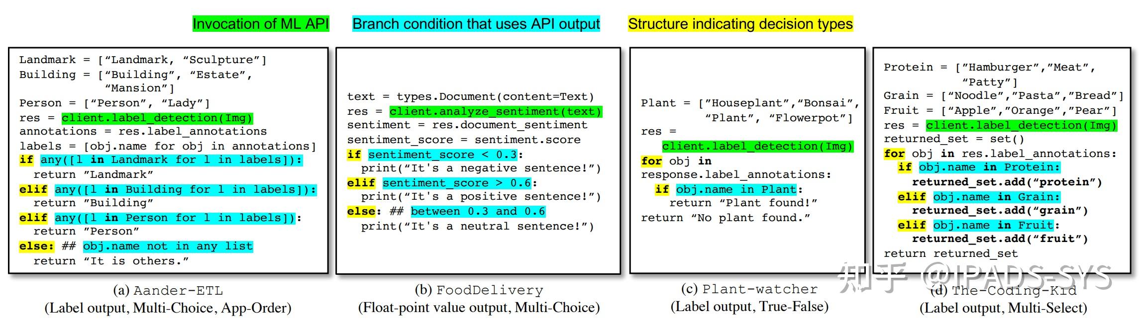 OSDI 2024 论文评述 Day 2 Session 4: Deep Learning - 知乎