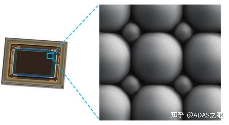 ADAS-干货|一文看懂索尼CIS传感器SubPixel-HDR技术 - 知乎