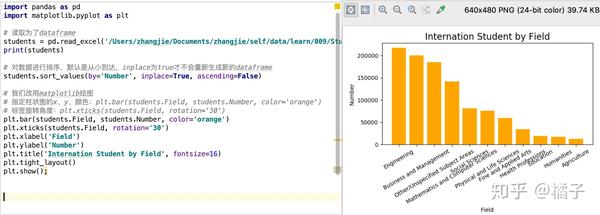 Python处理excel（05）高大上的数据可视化【柱状图】 知乎