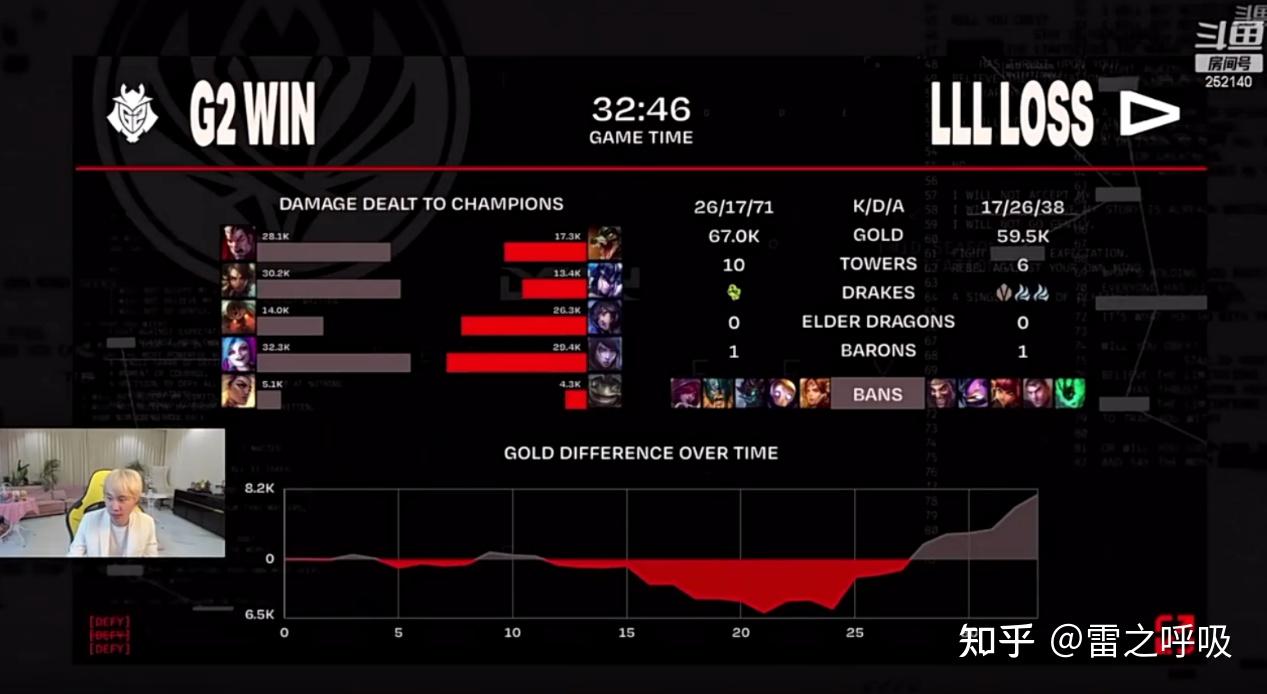 雷竞技资讯：Doinb的版本！G2整活亮出中单泰坦，Faker猛练习 - 知乎