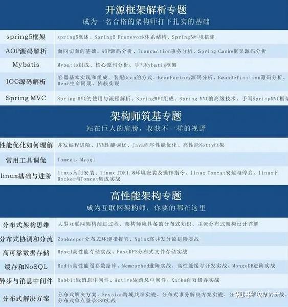 985毕业，半路出家28岁进军Java，坚持了三年现如今年薪36W+，也不算辜负自己了 - 知乎