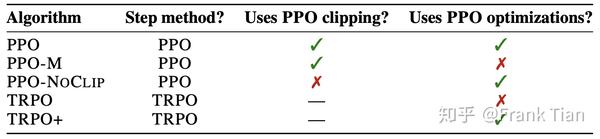 【DRL-17】TRPO vs. PPO - 知乎