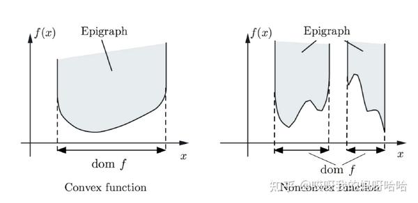 在线凸优化1：在线(次)梯度下降 - 知乎