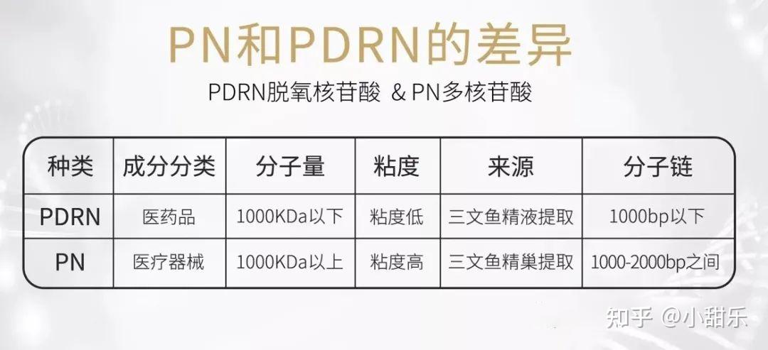 三文鱼PN与三文鱼PDRN区别 - 知乎
