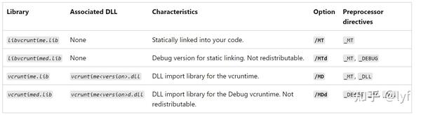 C/C++标准库 - 知乎