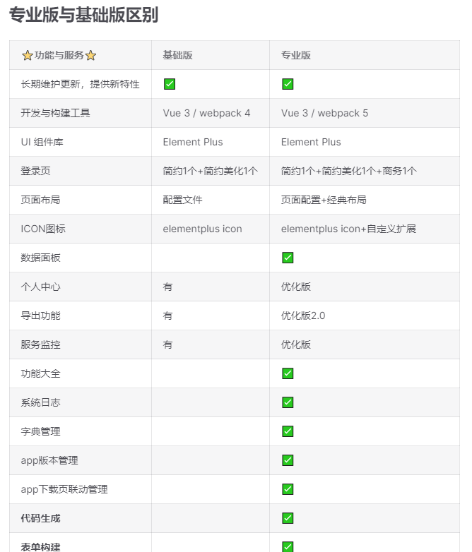 Django Vue Lyadmin专业版优势 知乎