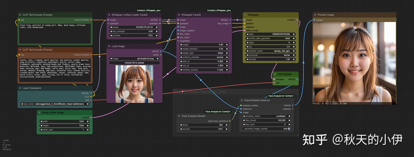 ComfyUI IPAdapter Plus 全面解析 - 知乎