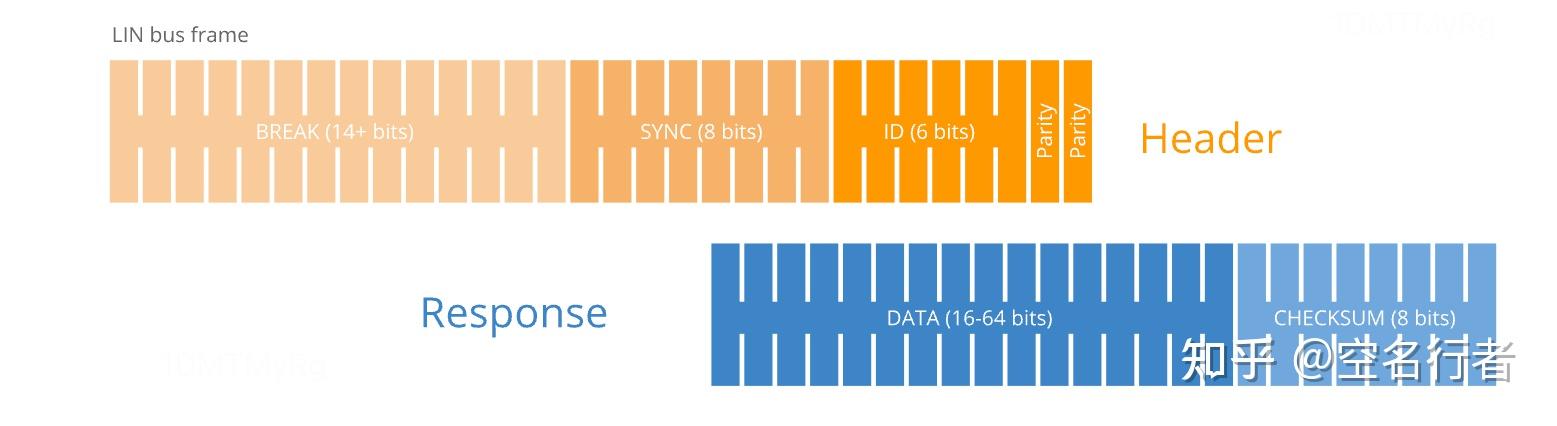 LIN Bus入门 - 知乎