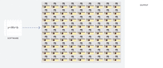 一文搞懂 CPU、GPU 和 TPU - 知乎