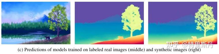 单目深度估计-算法调研（包含Depth Anything v2、Metric3D等） - 知乎