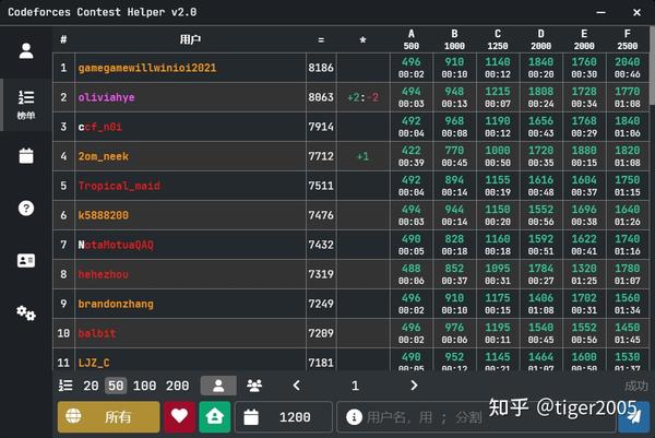 Codeforces Contest Helper v2：解决 CF 比赛需求 - 知乎