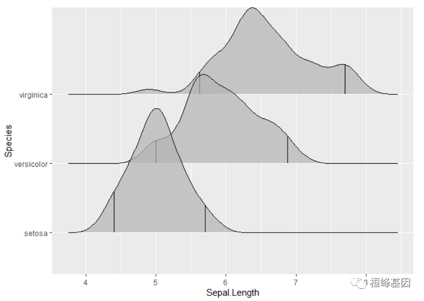 FigDraw 22. SCI文章中绘图之核密度及山峦图 (ggridges) - 知乎