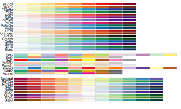 【R语言】热图绘制-heatmap+RColorBrewer配色方案 - 知乎