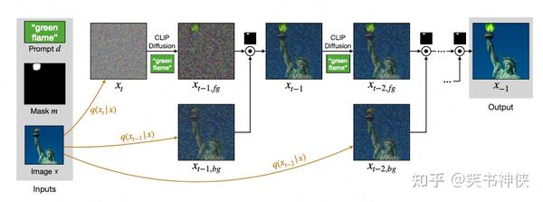 【AIGC第十二篇】Collage Diffusion：基于拼图的图像生成技术 - 知乎