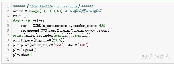 sklearn之XGBoost(1) - 知乎