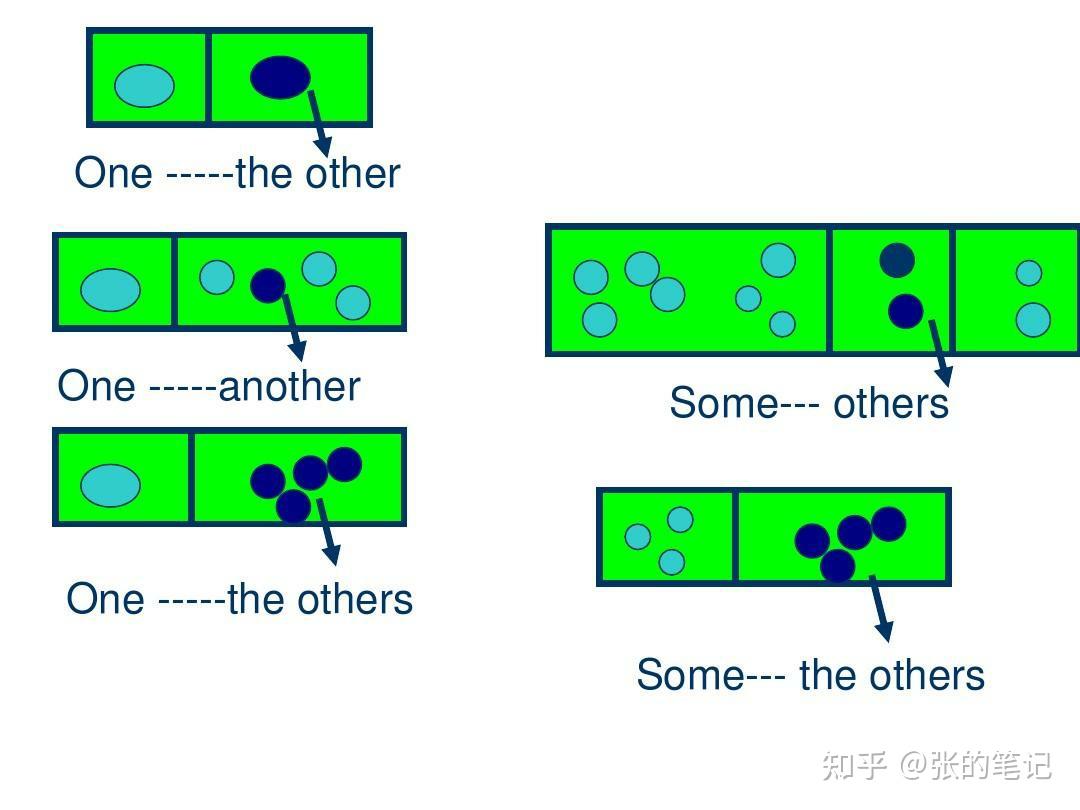 图说the others - 知乎