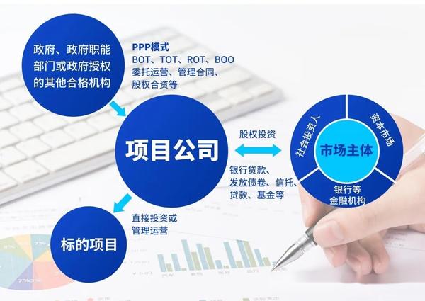 学新拓视野 ┃ EPC、EOD、PPP模式都是啥？简单梳理便于了解 - 知乎