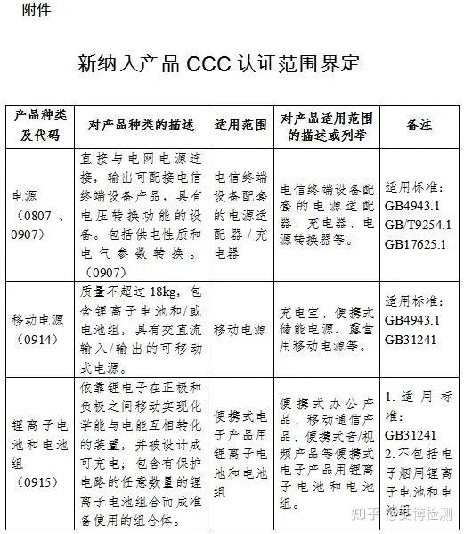 锂电池3c认证-国标GB31241-2022 - 知乎