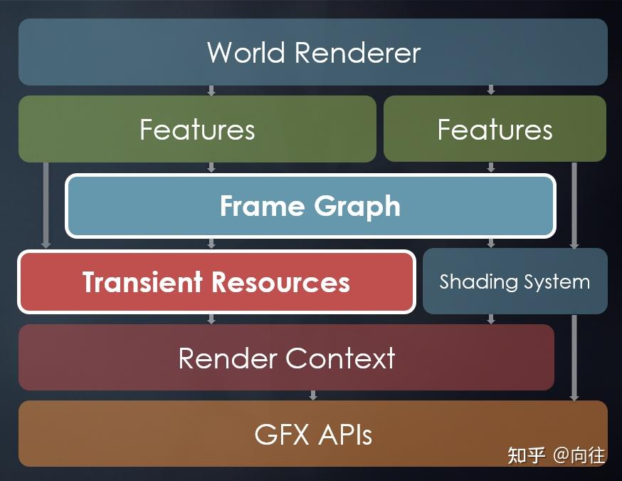 剖析虚幻渲染体系（11）- RDG - 知乎