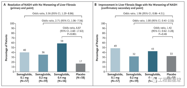 【耀文解读】司美格鲁肽大型临床试验汇总(3)：NASH人群 - 知乎