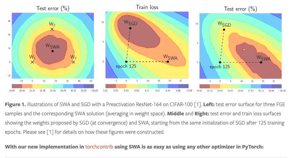 深度学习刷SOTA有哪些trick？ - 知乎