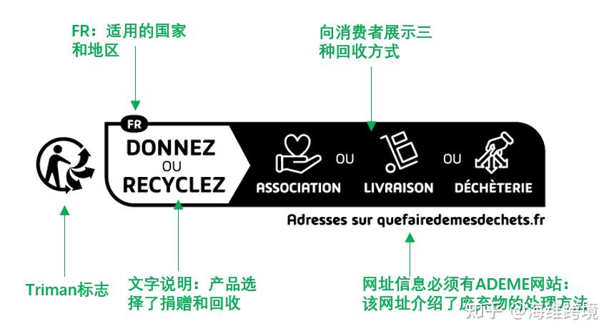 法国EPR之法国Triman标志使用规则 - 知乎