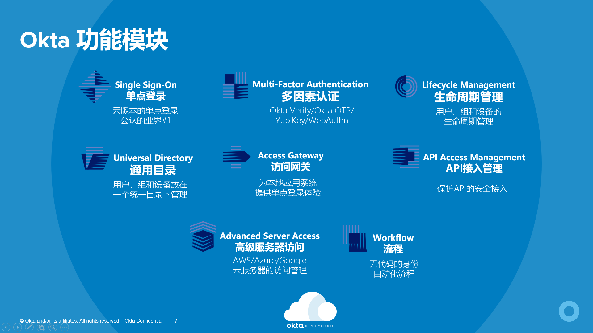 Okta OpenID Connect & OAuth 2.0集成之免费与收费Base URL、Endpoint、Issuer差异 - 知乎 Okta OpenID Connect & OAuth 2.0集成之免费与收费Base URL、Endpoint、Issuer差异 - 知乎